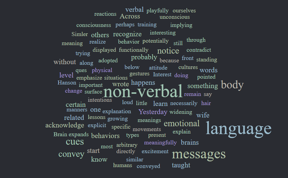 Non-Verbal Communication & Messages – Novel Learning