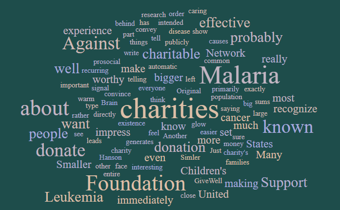 Well Known Charities – Novel Learning