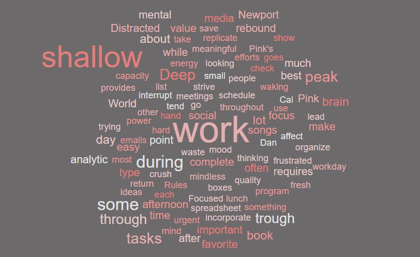 What is Shallow Work – Novel Learning