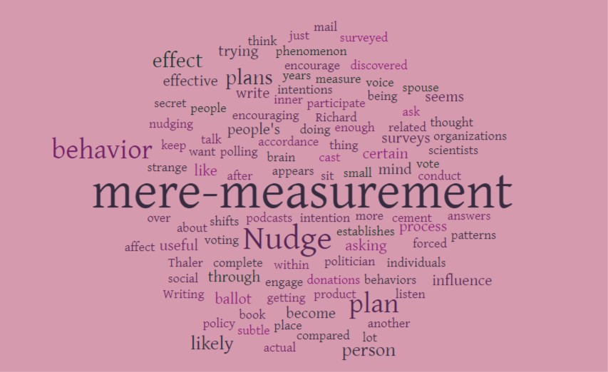The Mere Measurement Effect – Novel Learning