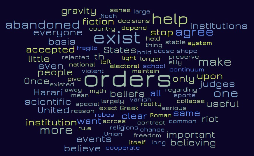 Imagined Orders Versus Natural Orders – Novel Learning